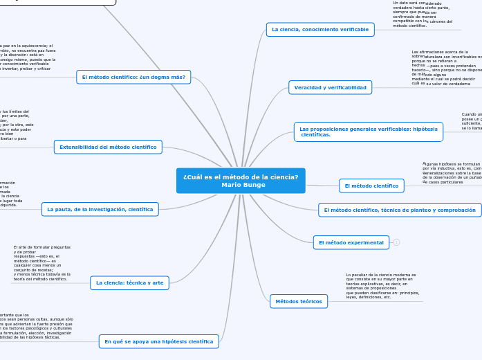 ¿Cuál es el método de la ciencia? - Mind Map